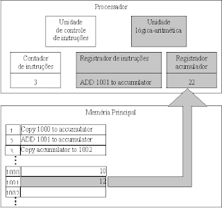 IFBAMAT06: Arquitetura interna de um processador - ULA, UC e Registradores