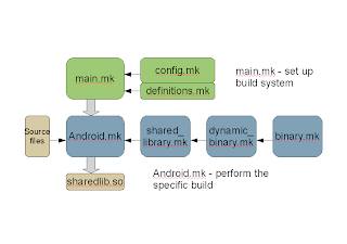 A closer look at the Android project build system part I _when we take a closer look at the-CSDN博客