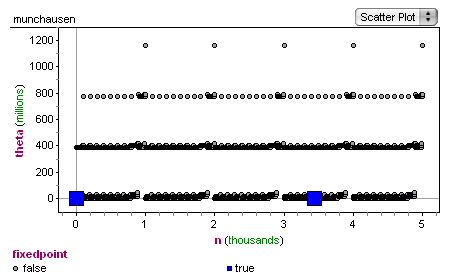 mathrecreation: November 2009