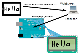 html5 | PlanetArduino