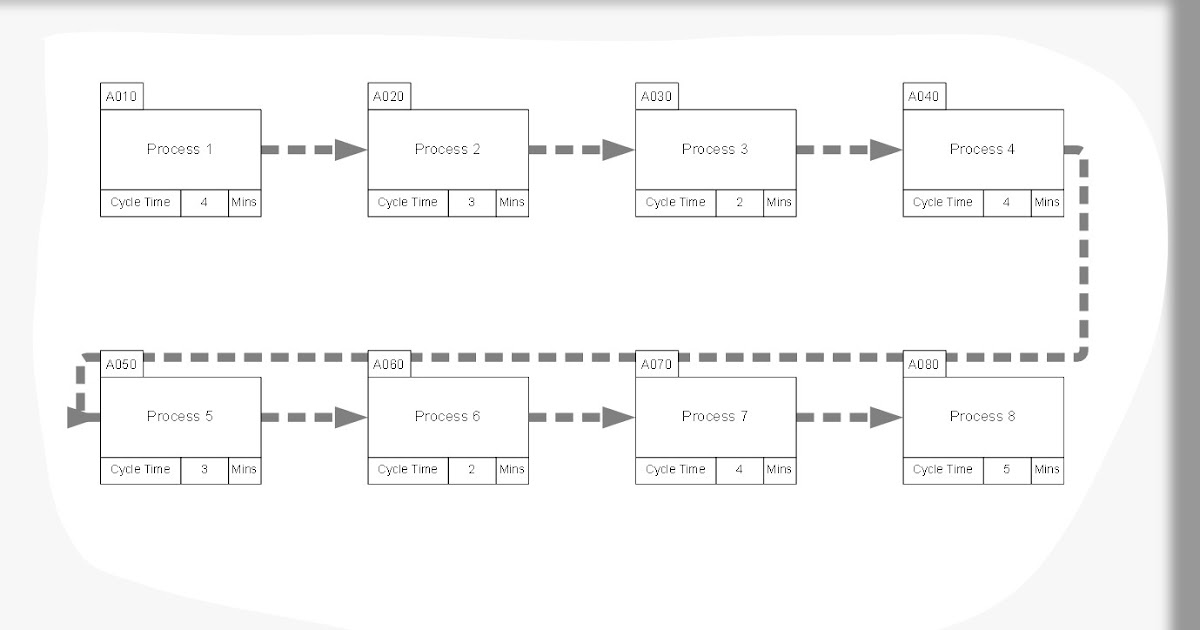 Value stream mapping template visio 2010 - neloclouds Value stream mapping template visio 2010 - neloclouds