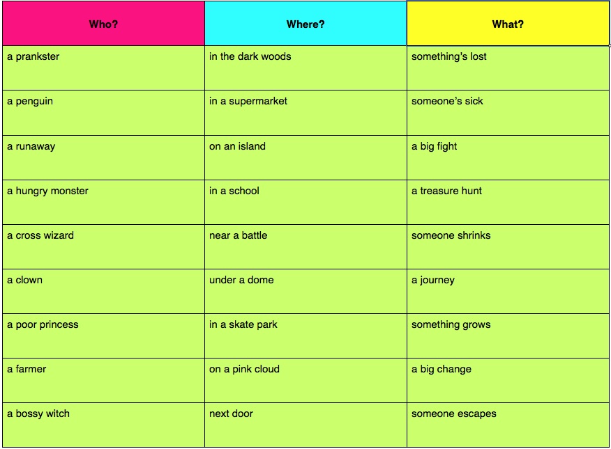 Creative Writing How To Start A Story Can Someone Do My Essay creative-writing-how-to-start-a-story-can-someone-do-my-essay