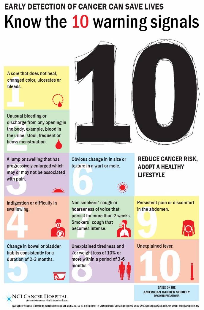 Twickenham Dentist Online Newsletter Know The 10 Warning Signs Of Cancer twickenham-dentist-online-newsletter-know-the-10-warning-signs-of-cancer