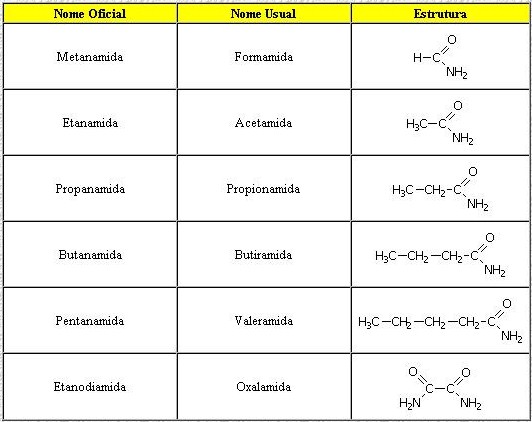 + QUÍMICA: Amidas