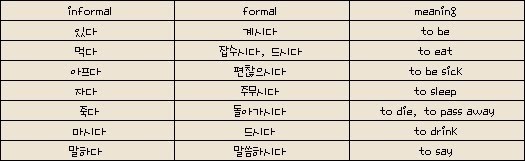 Korea World Wider Formal And Informal Expressions In Korean korea-world-wider-formal-and-informal-expressions-in-korean