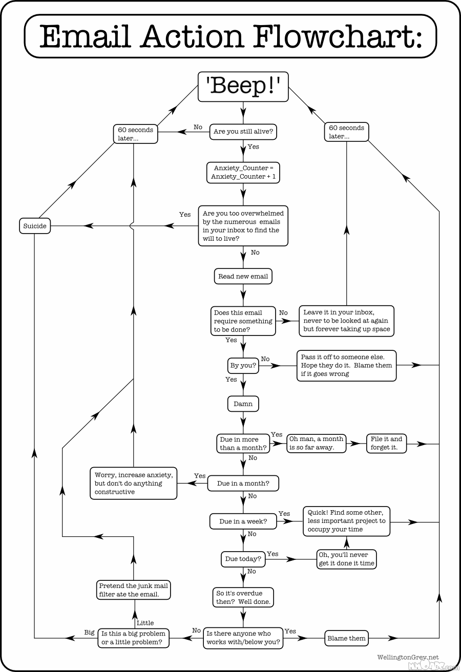 Problem Solving Flowchart Joke Thesisukm web fc2 problem-solving-flowchart-joke-thesisukm-web-fc2