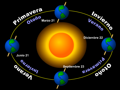 La Palabra Del Dia: "tierra" | SpanishDictionary.com Answers