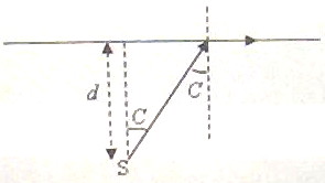 AP Physics Resources: Geometric Optics for AP Physics B – Additional ...