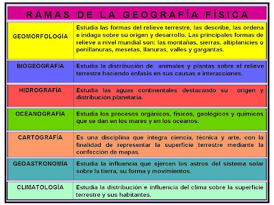 Imágenes Geografía: RAMAS Y CIENCIAS AUXILIARES DE LA GEOGRAFÍA