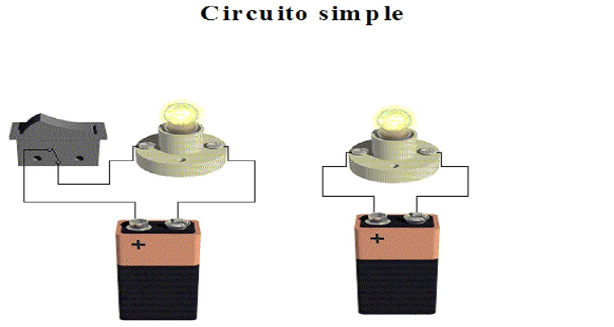 tecnologia: circuito simple