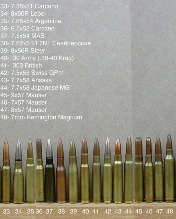 Different Types Of Gun Bullets Mana Blog For All different-types-of-gun-bullets-mana-blog-for-all