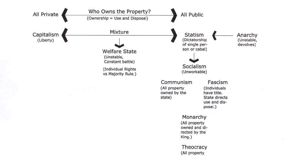 PRINCIPLEX Basic Types Of Political Systems principlex-basic-types-of-political-systems