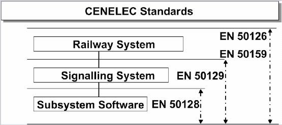 EN 50126 / IEC 62278: Welcome