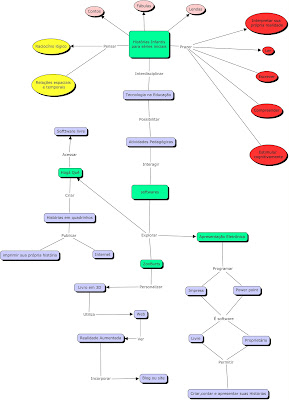 Histórias Infantis: Mapa Conceitual - Final