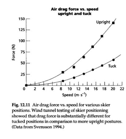 RoyStuart.biz: Surfing and skiing physics: mass, speed, and drag