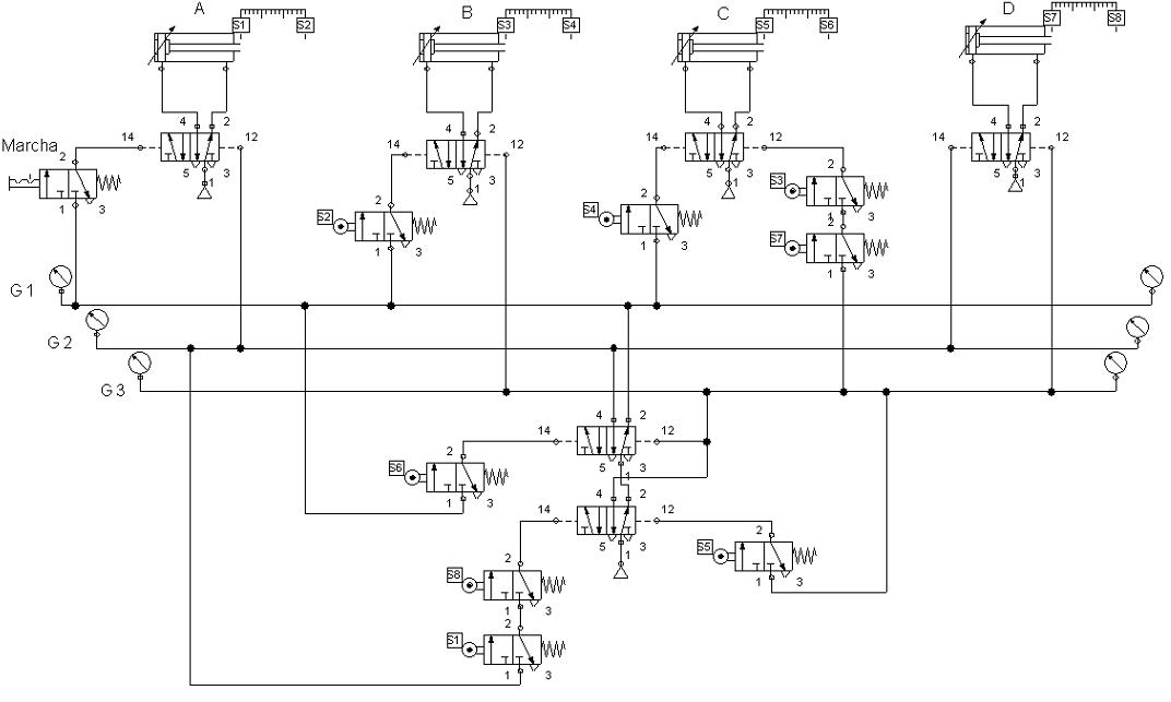 Automatización Industrial: Método Cascada