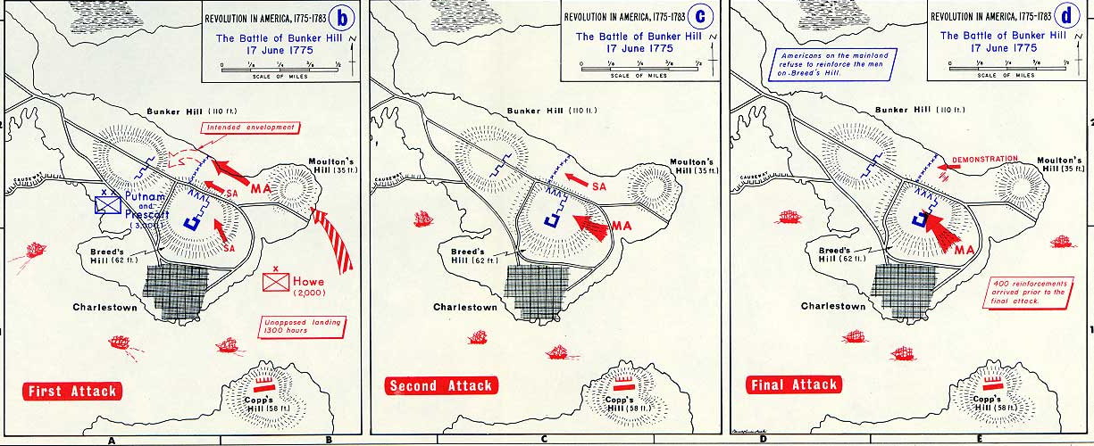 Graphic Firing Table: Decisive Battles: Bunker Hill 1775