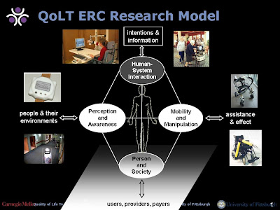 CyBlog: Security, Privacy and Mobility in the Information Age: CyLab MRC Mobile Health Workshop ...