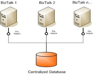 Notable Notions: Avoid Deadlocks using the SQL Adapter and BizTalk Server 2006