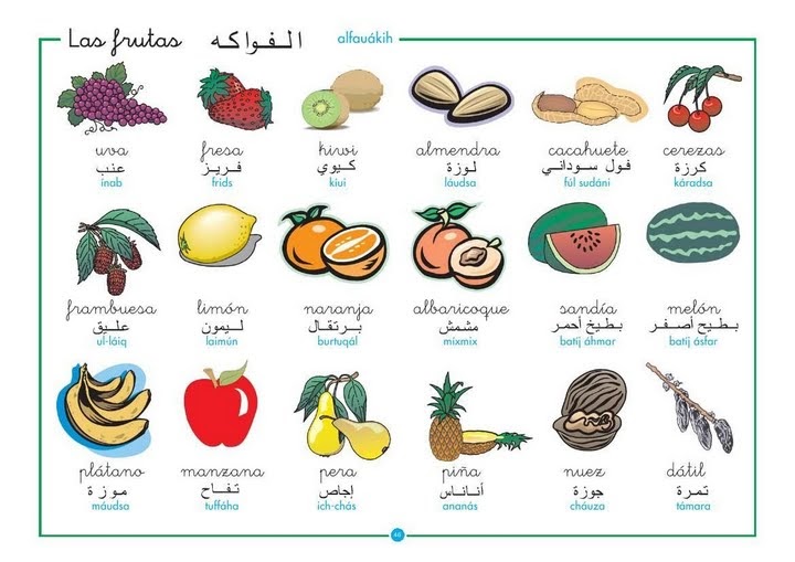 FICHA PARA NIÑOS DE ARABE-LAS FRUTAS : ACTIVIDADES PARA NIÑOS