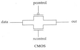 Programming in HDL: Switch Level Modeling
