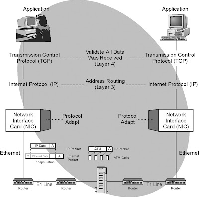 Telecom Made Simple: Data Communications Systems : Internet