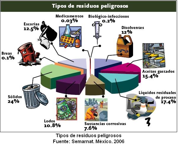 RESIDUOS SOLIDOS: CARACTERISTICAS