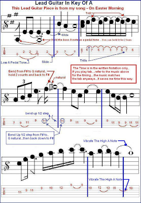 Rock Guitar,Rock Guitarist,Rock Guitar Online,Rock Guitar Solos: 22 ...