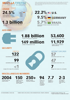 TratoHecho.com: El navegador Mozilla Firefox en números (infografía)