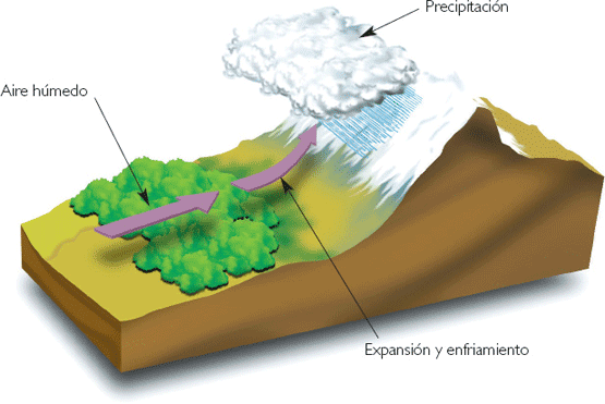 Blog de Ciencias Sociales: Tema 1. El planeta tierra