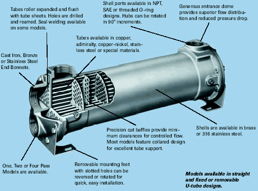 Engineering Hydronic Heat Exchanger The 3 Basic Types Of Hydronic engineering-hydronic-heat-exchanger-the-3-basic-types-of-hydronic