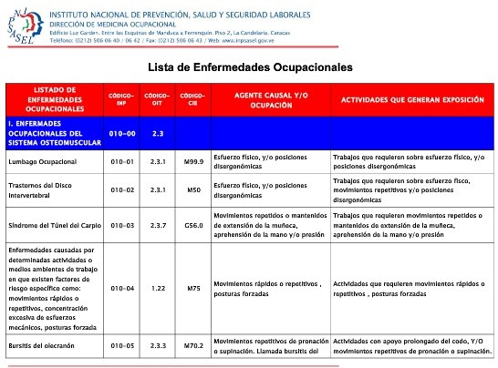 Enfoque Ocupacional en la Red.Salud y Seguridad Laboral: Lista de Enfermedades Ocupacionales ...
