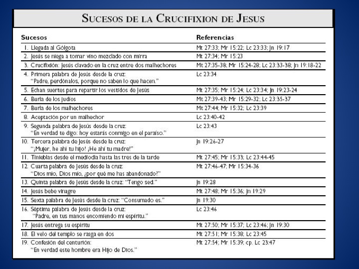 SUCESOS DE LA SEMANA SANTA - FUENTES DE AGUA VIVA