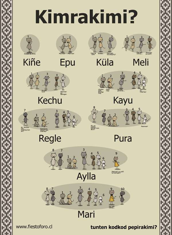 Vocabulario Mapuche - Numeros en Mapudungun