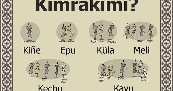 Vocabulario Mapuche - Numeros en Mapudungun