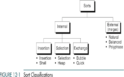 Note For IT: Algorithms & Data Structures - Sorting