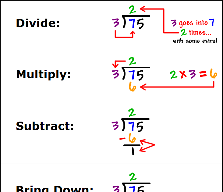 Dewey to Delpit: The Sweet Spot: Balancing Conceptual and Procedural ...