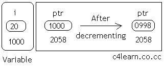 C decrementing pointer - Program-Wiki