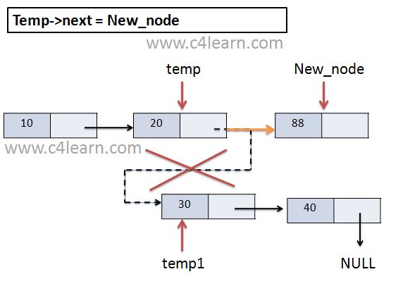 Download Simple C Program For Singly Linked List free - mmomediaget Download Simple C Program For Singly Linked List free - mmomediaget