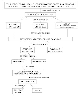 Patrones: Mapa conceptual