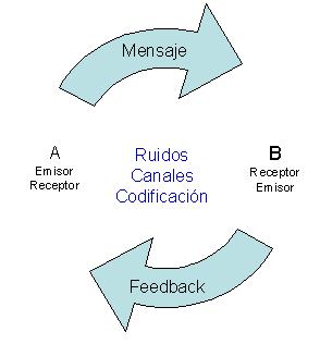 Teorias de la Comunicación