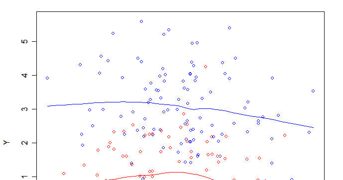 One R Tip A Day: Plotting multiple smooth lines on the same graph One R Tip A Day: Plotting multiple smooth lines on the same graph