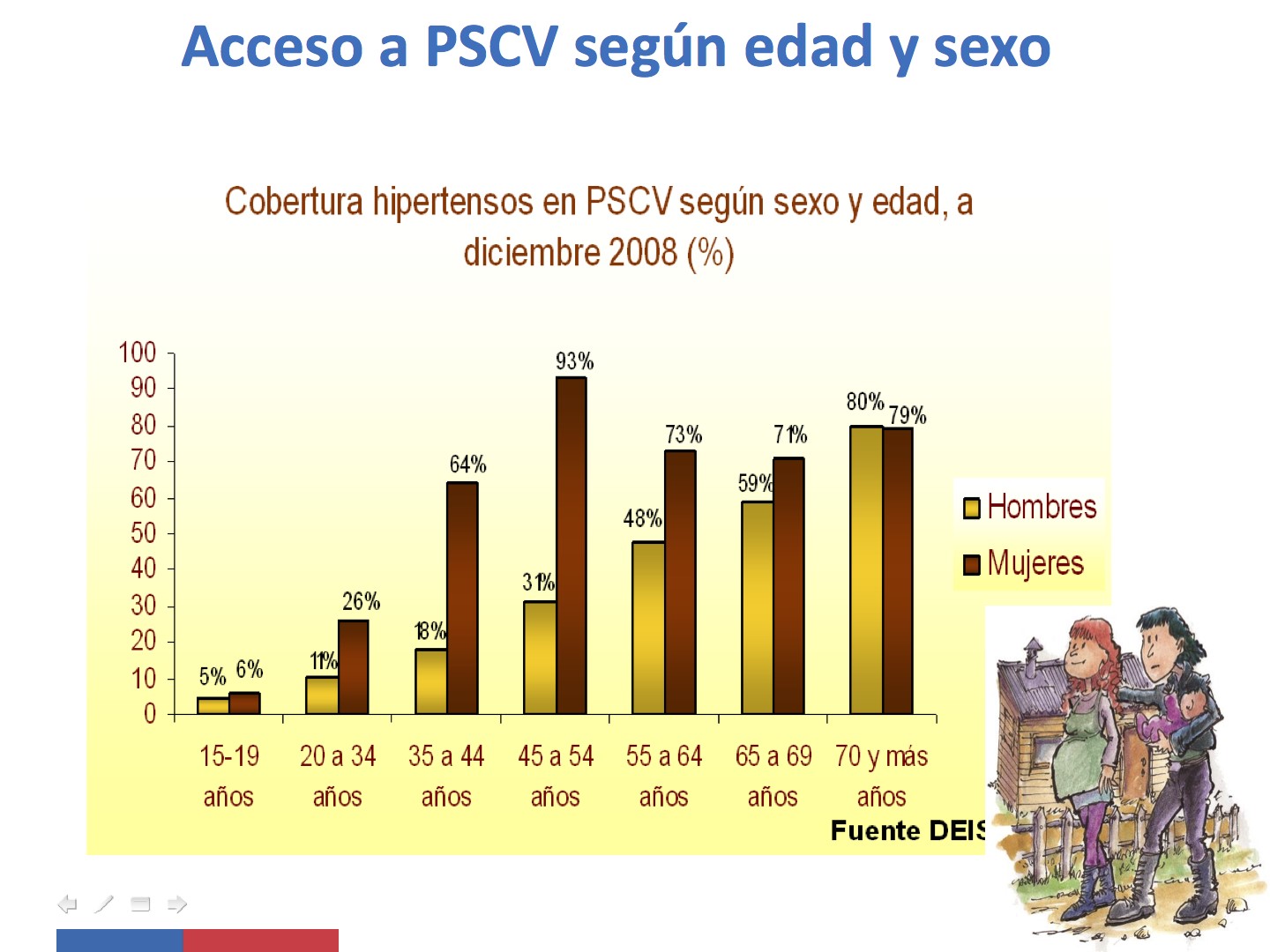 Programas de Salud en Chile: Programa de Salud Cardiovascular