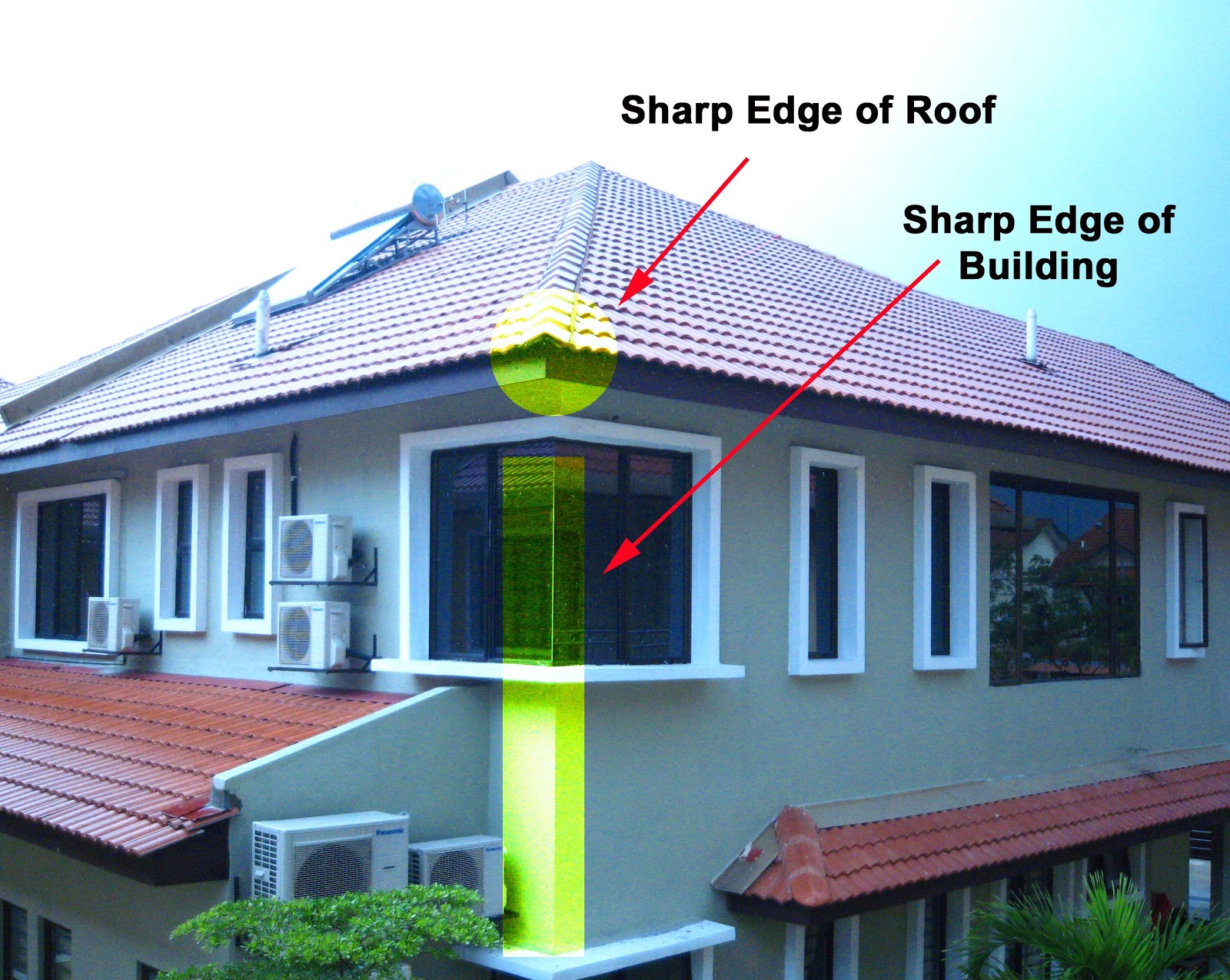 Feng Shui Consultant Malaysia: Business Feng Shui - External Sha Qi