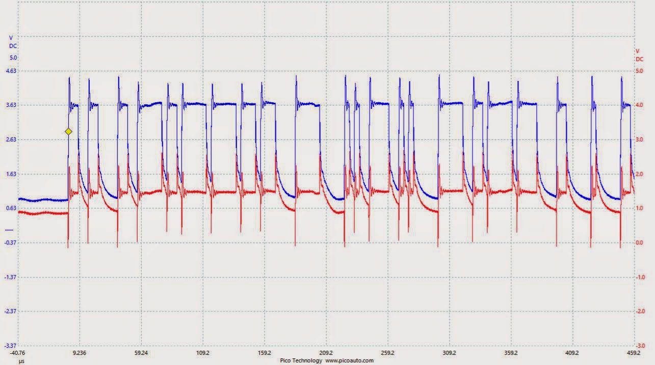 AdBlue Warning Light On (Fixed)
