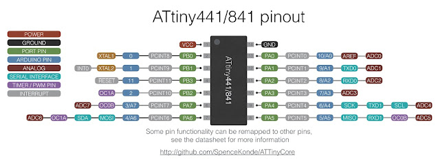 DQSoft: Franzininho Tiny