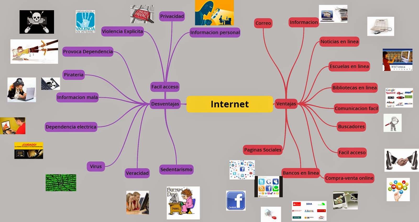 Internet Grupo 504 Los Kamikase: Internet: origen, desarrollo e ...