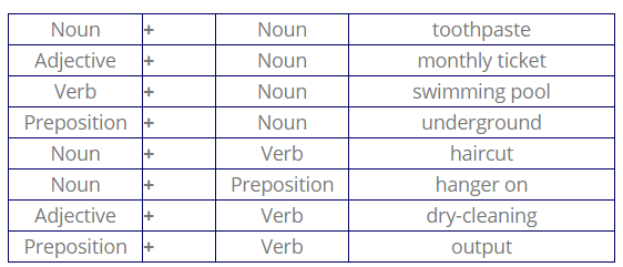 Compound Nouns