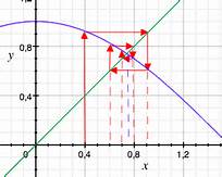 GooDPrepA: Analyse Complexe