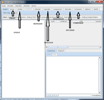 Kaotic Creations: BURP SUITE - PART I: INTRO via SQL INJECTION